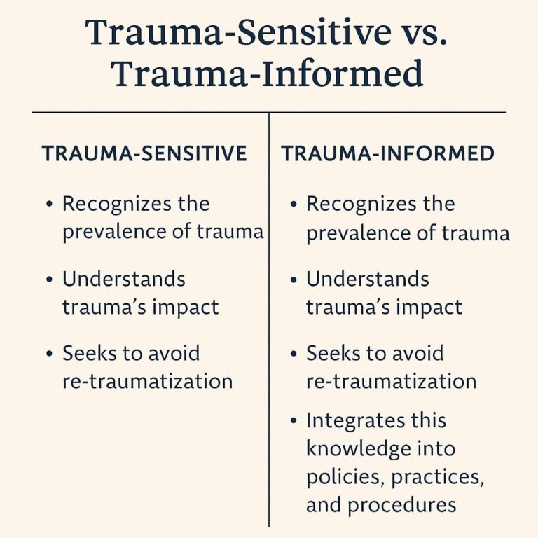 Trauma-Sensitive or Trauma-Informed? Why the Difference Matters – FIT ...